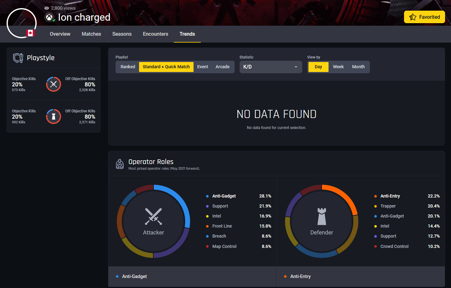 [R6] New Site Feedback & Changelog - Rainbow Six Siege - Tracker Network
