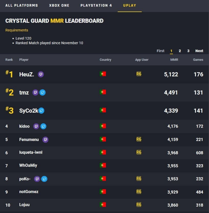 My R6 Profile Not Showing On Leaderboard HeuZ Rainbow Six Siege